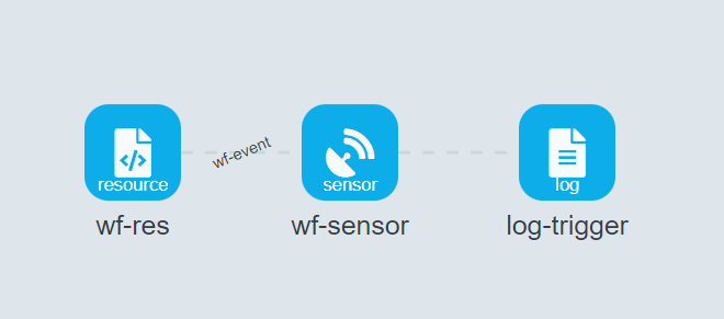 Tracking k8s resource changes using Argo Eve | Kinaxis Blog